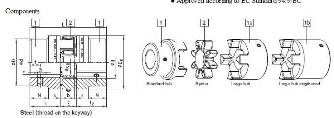 Accouplement de Rotex de force d'acier, taille 19, 24, 28, 38, 42, 48 ...